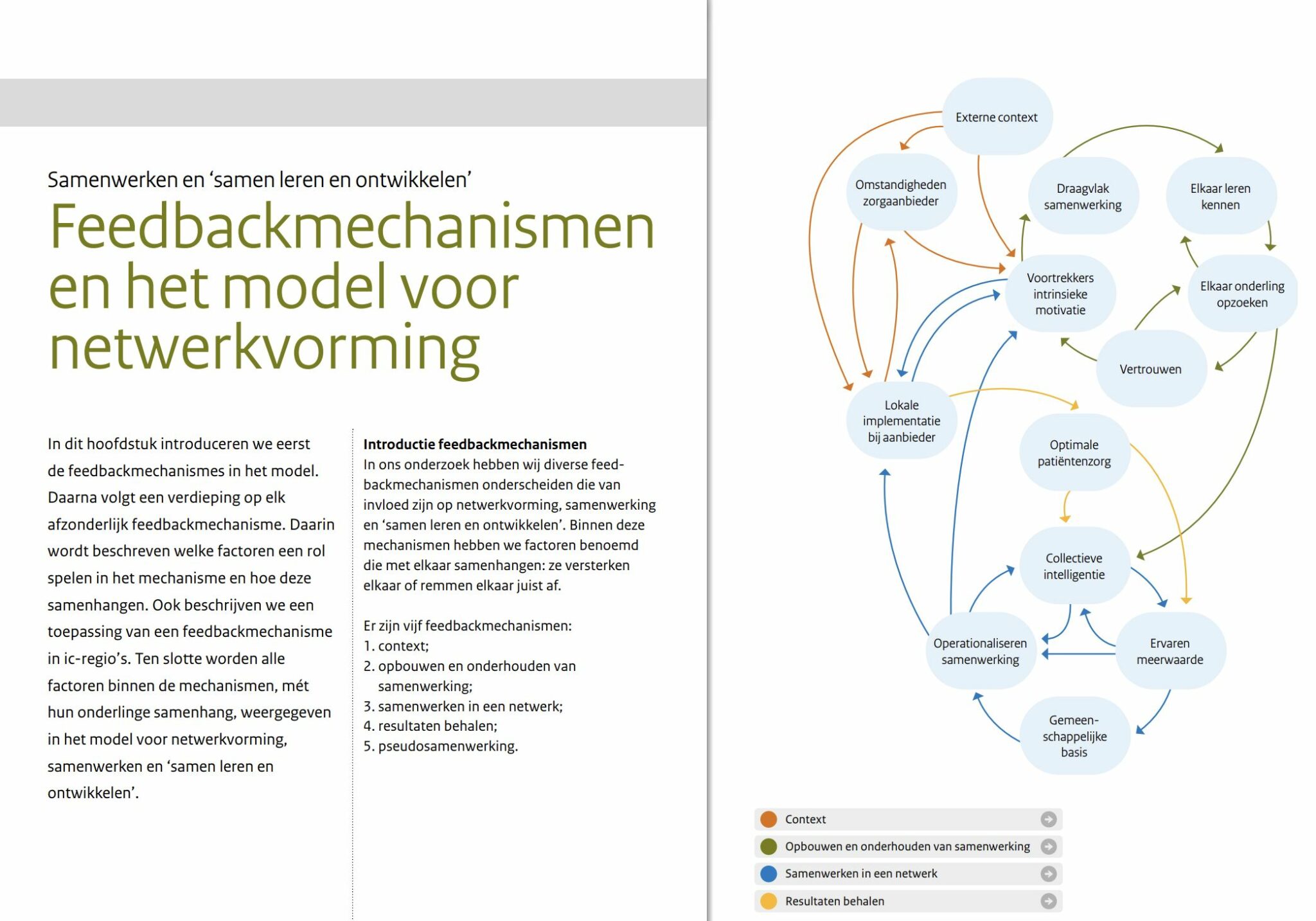 Een model dat helpt bij samen leren en ontwikkelen - RSO Trijn