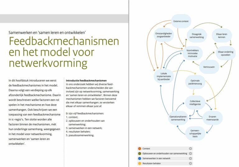 Een model dat helpt bij samen leren en ontwikkelen - RSO Trijn