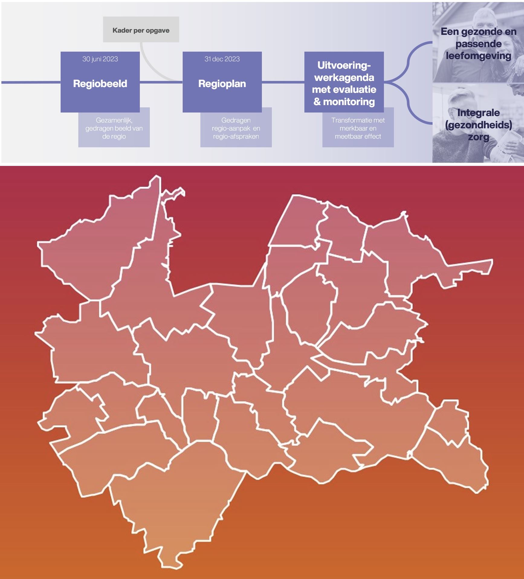 Digitalisering als stevig fundament in het Regioplan Midden Nederland ...
